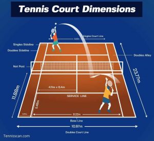 Tennis Court Dimensions & Layout - Need to Know