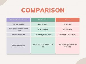 Tennis Vs. Badminton: What's the Difference?